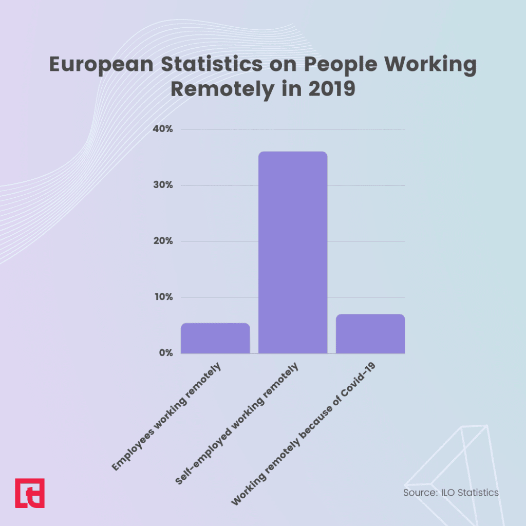 Remote Work Statistics In 2023 And How They Influence The Workplace - Squaretalk