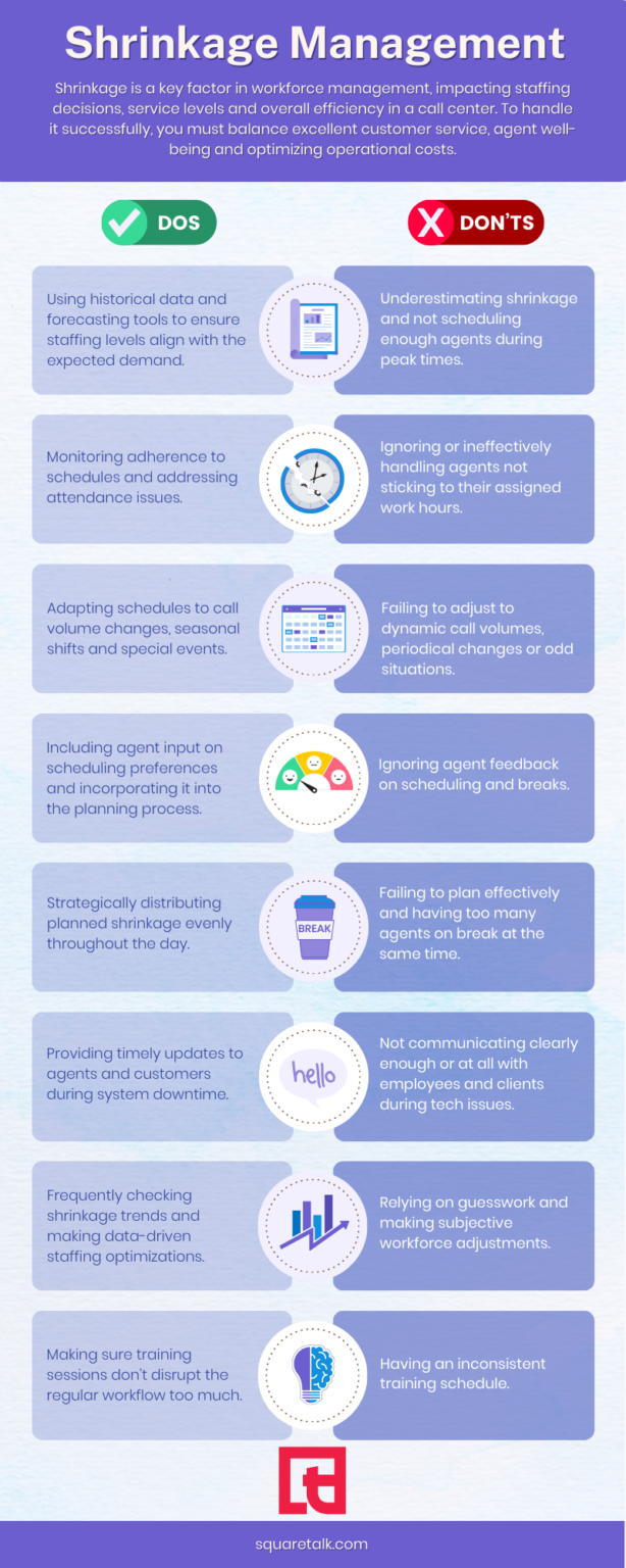 Your Ultimate Guide To Call Center Shrinkage - Squaretalk