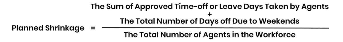Your Ultimate Guide To Call Center Shrinkage - Squaretalk