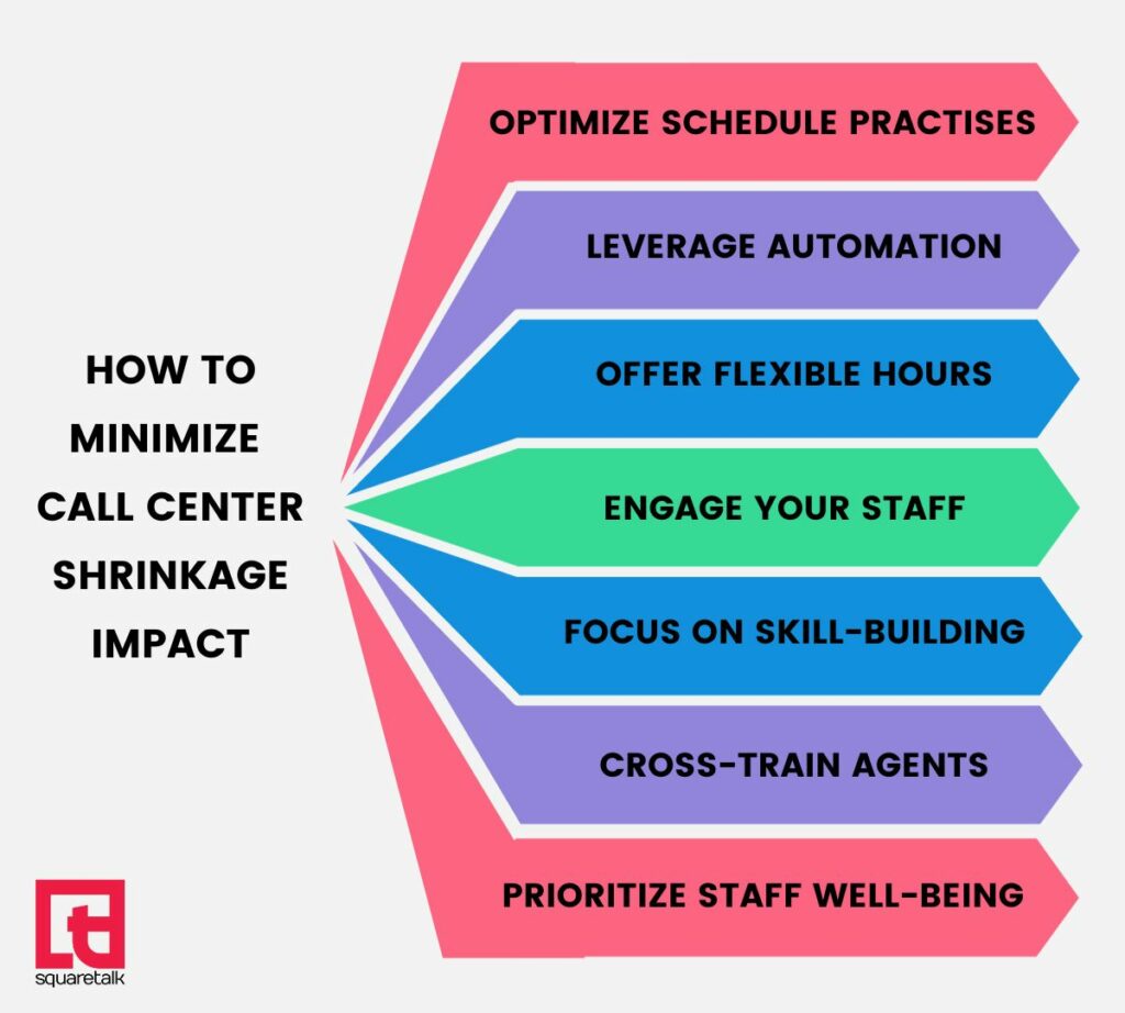 Your Ultimate Guide To Call Center Shrinkage - Squaretalk Your Ultimate Guide To Call Center Shrinkage - Squaretalk