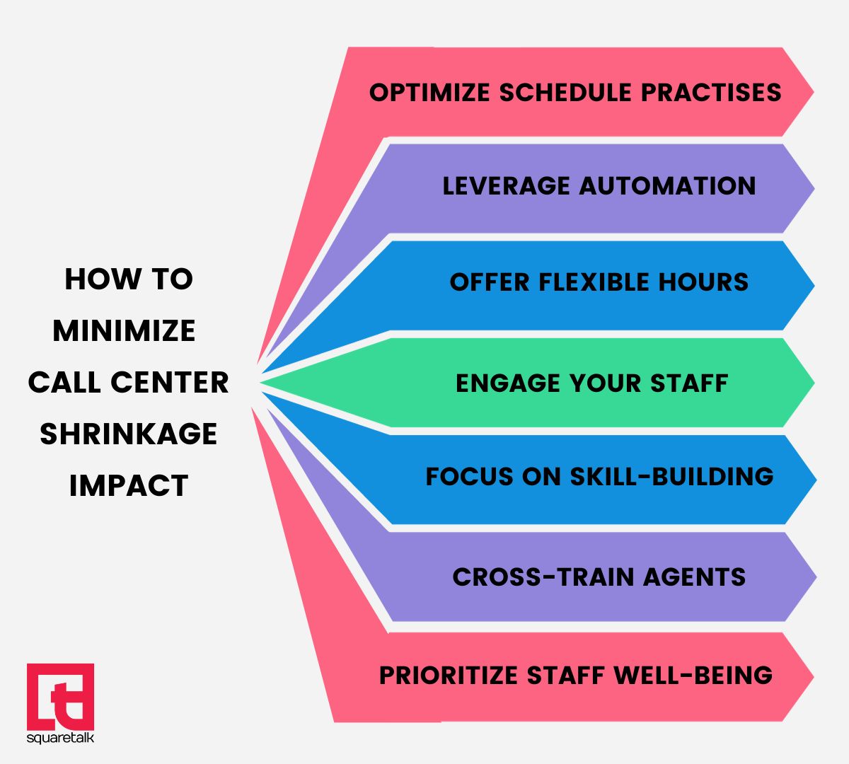 Your Ultimate Guide To Call Center Shrinkage - Squaretalk