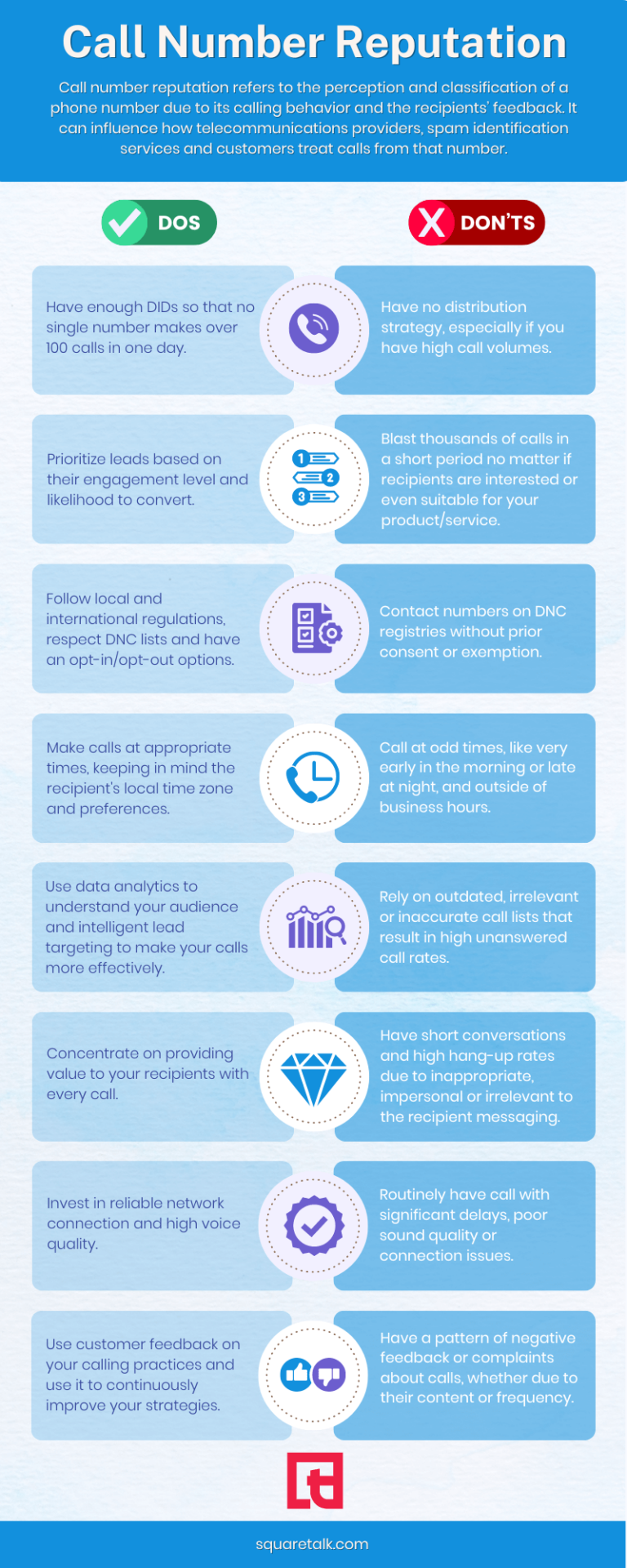 Your Business Number Shows Up As Spam? Here's How To Fix It - Squaretalk