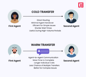Understanding Cold Transfers In Call Centers: Balancing Efficiency And ...