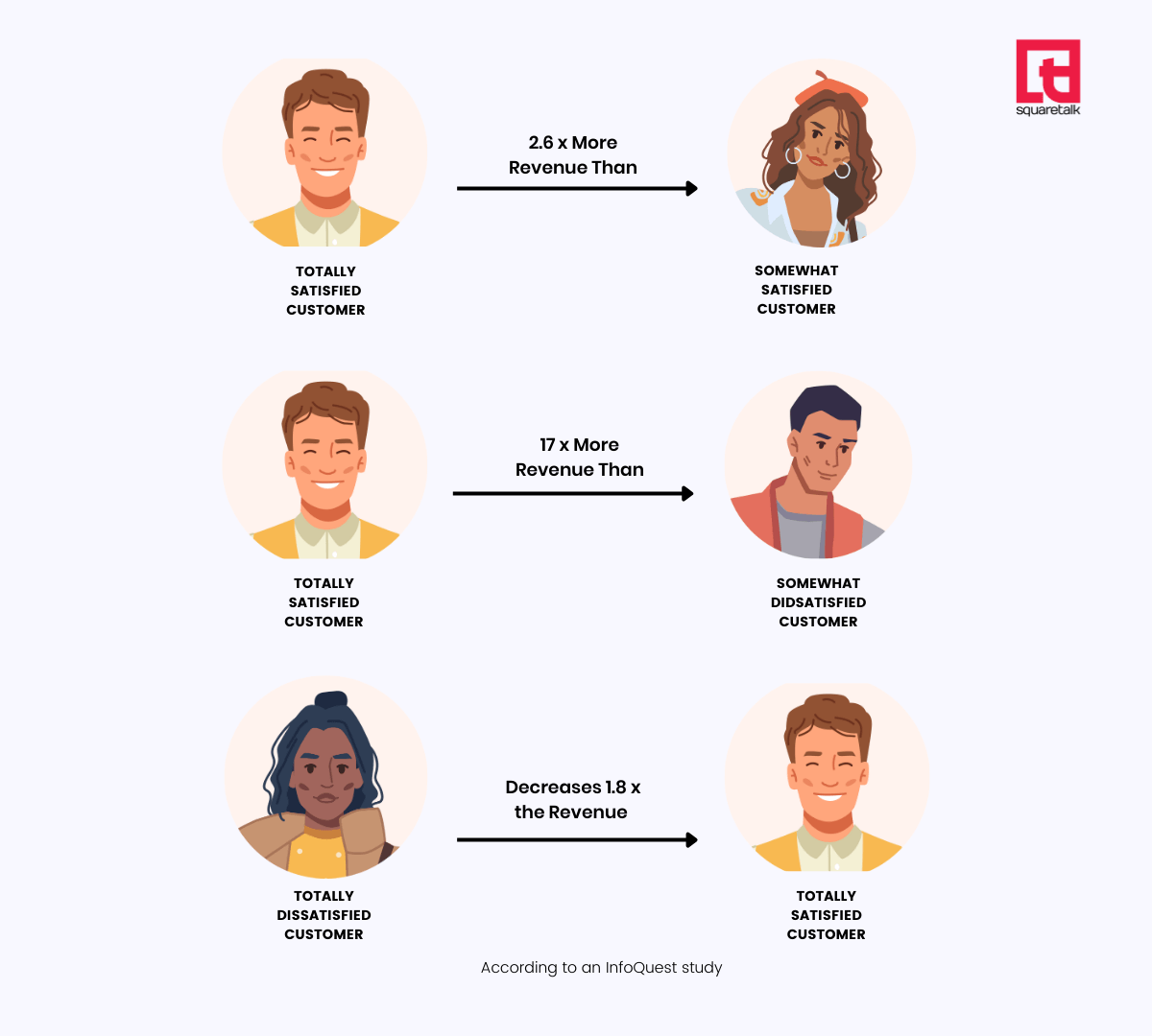 What Does CSAT Mean In A Call Center? A Detailed Explanation - Squaretalk
