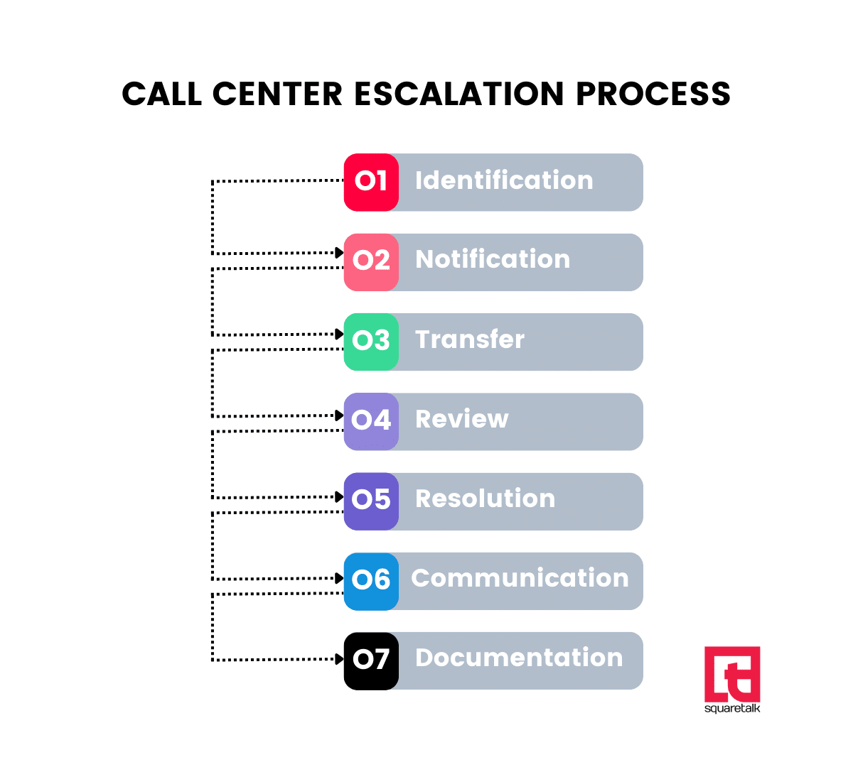 Your Ultimate Guide To Call Center Escalation: Process, Flow, And Best ... Your Ultimate Guide To Call Center Escalation: Process, Flow, And Best ...