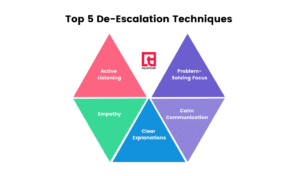 Your Ultimate Guide To Call Center Escalation: Process, Flow, And Best ...