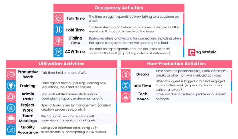 Call Center Occupancy Rate: Balance Efficiency, Quality & Agent Well-Being