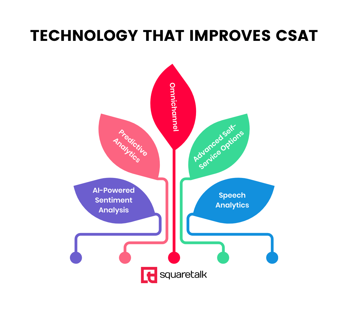 What Does CSAT Mean In A Call Center? A Detailed Explanation - Squaretalk