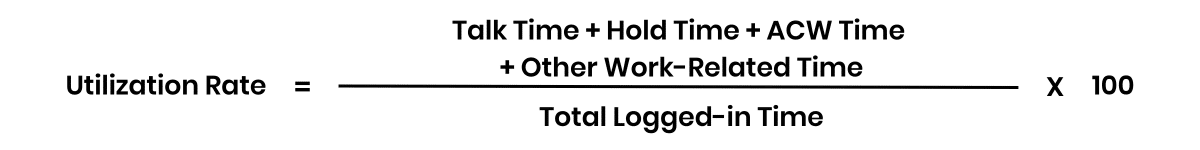 Call Center Occupancy Rate: Balance Efficiency, Quality & Agent Well-Being