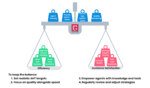 What Is Average Handle Time (AHT)? A Complete Call Center Guide