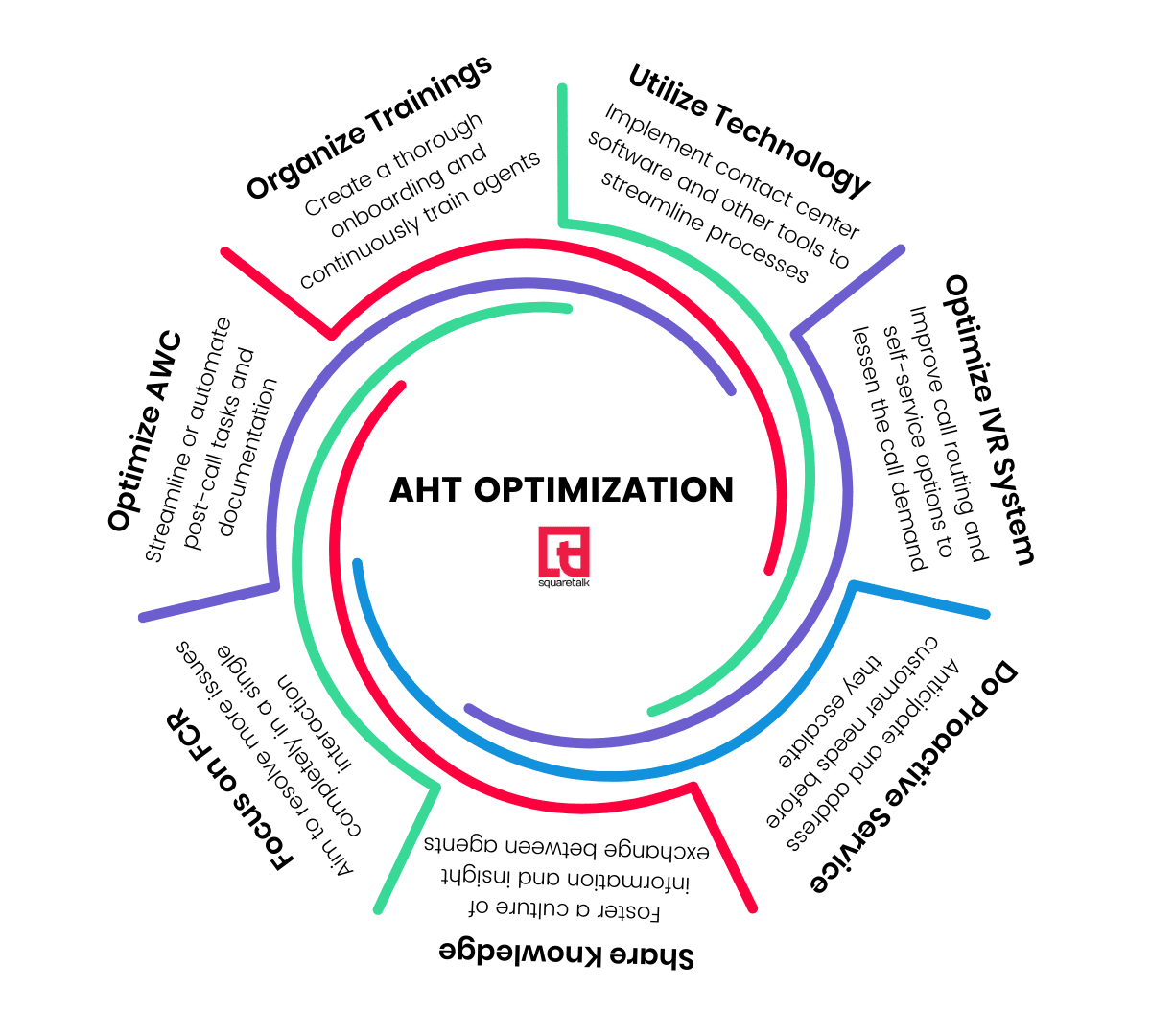 What Is Average Handle Time (AHT)? A Complete Call Center Guide