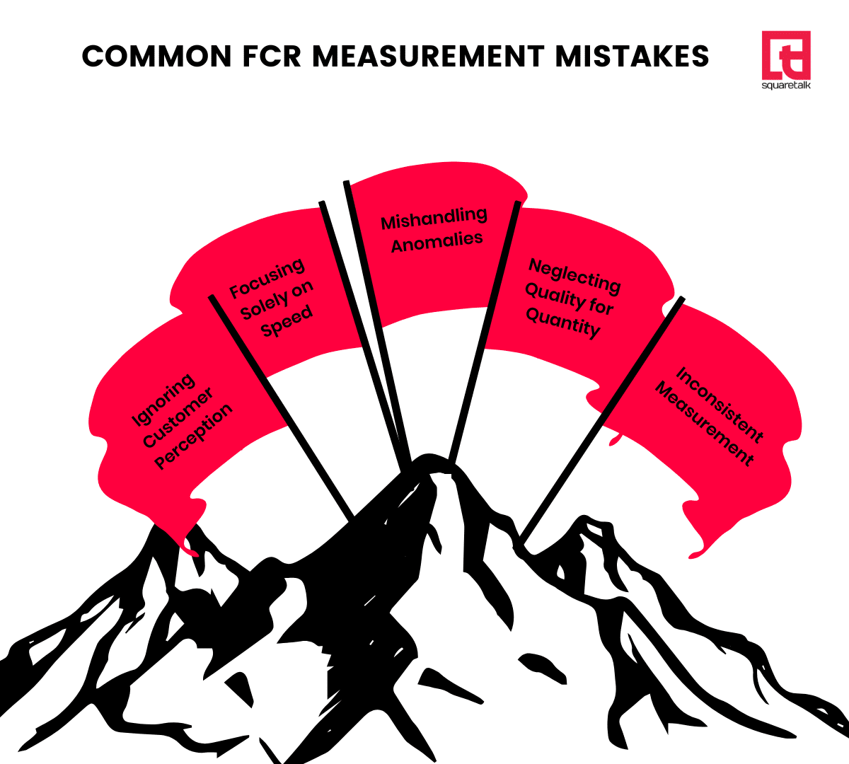 What Is FCR? Exploring The Power Of First Call Resolution In Call ...