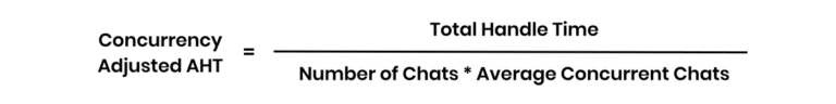 What Is Average Handle Time (AHT)? A Complete Call Center Guide