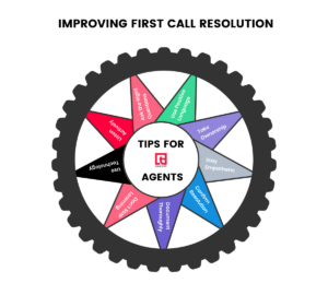 What Is FCR? Exploring The Power Of First Call Resolution In Call ...