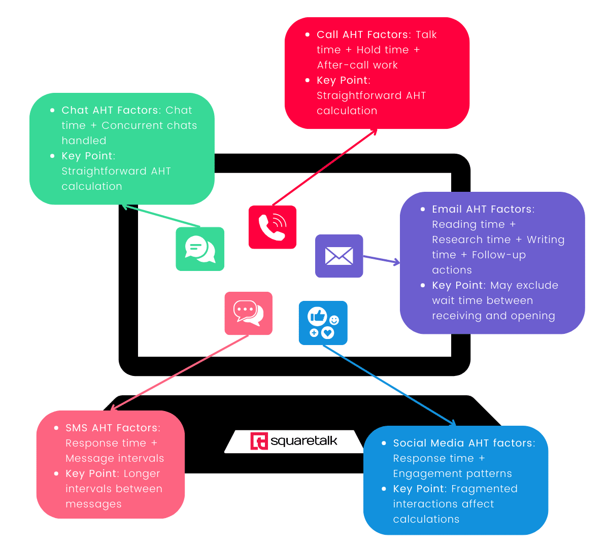 What Is Average Handle Time (AHT)? A Complete Call Center Guide